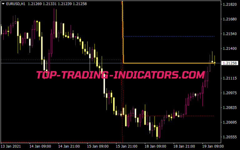 Weekly Pivot • MT4 Indicators [mq4 & ex4] • Top-Trading-Indicators.com