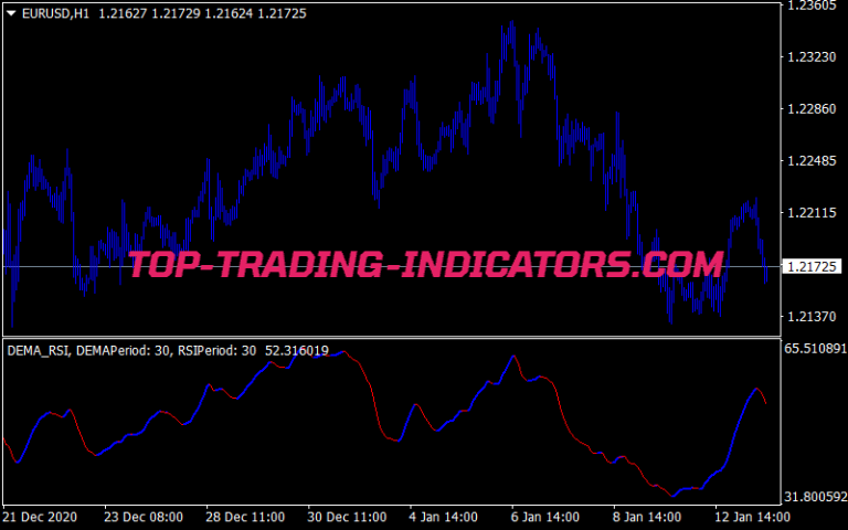 Murrey Math Indicator (MQ5) • Best MT5 Indicators [MQ5 & EX5] • Top ...