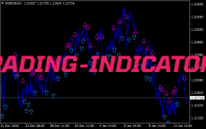 SFX Tor Indicator • MT5 Indicators [mq5 & ex5] • Top-Trading-Indicators.com