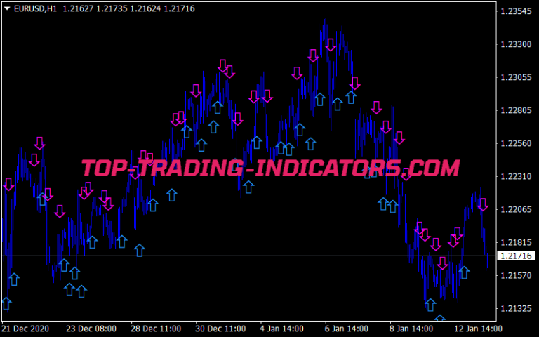 Draw Arrow Indicator • MT5 Indicators [mq5 & ex5] • Top-Trading-Indicators.com