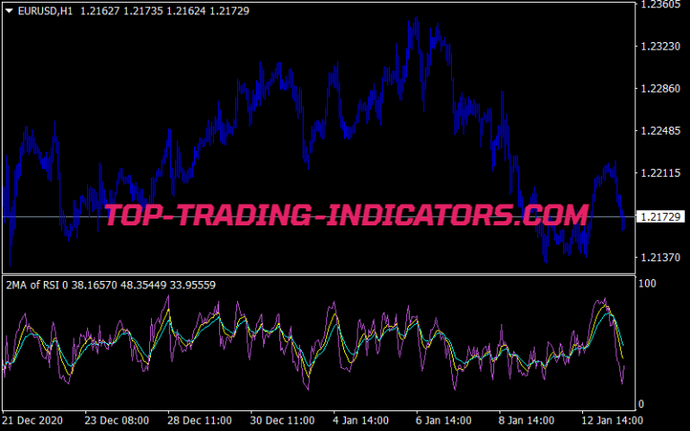 Hans Indicator (MQ5) • MT5 Indicators [mq5 & ex5] • Top-Trading-Indicators.com