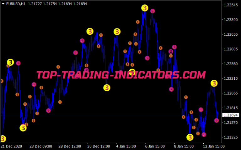 ZZ Semafor Indicator • Top MT4 Indicators (.mq4 or .ex4) • Top-Trading ...
