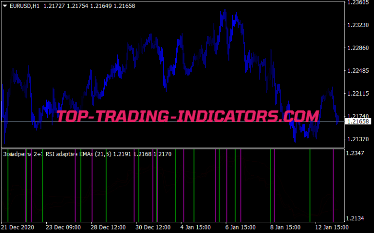 CCI Arrows Indicator • MT5 Indicators [mq5 & ex5] • Top-Trading ...