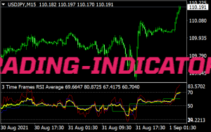 3TF RSI Average Indicator • Best MT4 Indicators [MQ4 & EX4] Download • Top-Trading-Indicators.com