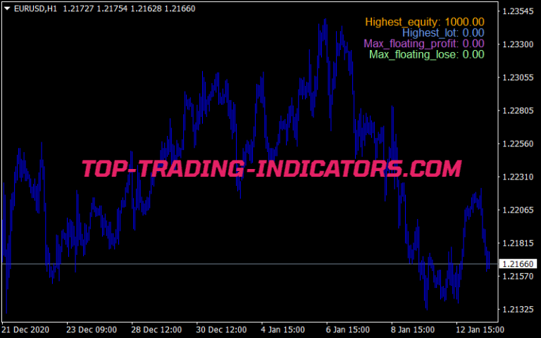 Profit Info Indicator • Top MT4 Indicators (.mq4 or .ex4) • Top-Trading ...