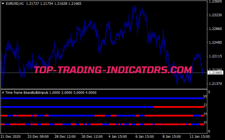 Time Indicator • Top MT4 Indicators (.mq4 or .ex4) • Top-Trading ...
