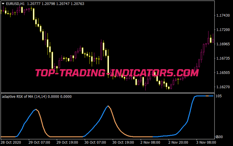 MACD RSI Adaptive Colored Line • Top MT4 Indicators (.mq4 or .ex4 ... MACD RSI Adaptive Colored Line • Top MT4 Indicators (.mq4 or .ex4 ...