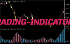Advanced ADX V2 Indicator • Top MT4 Indicators (.mq4 or .ex4) • Top ...
