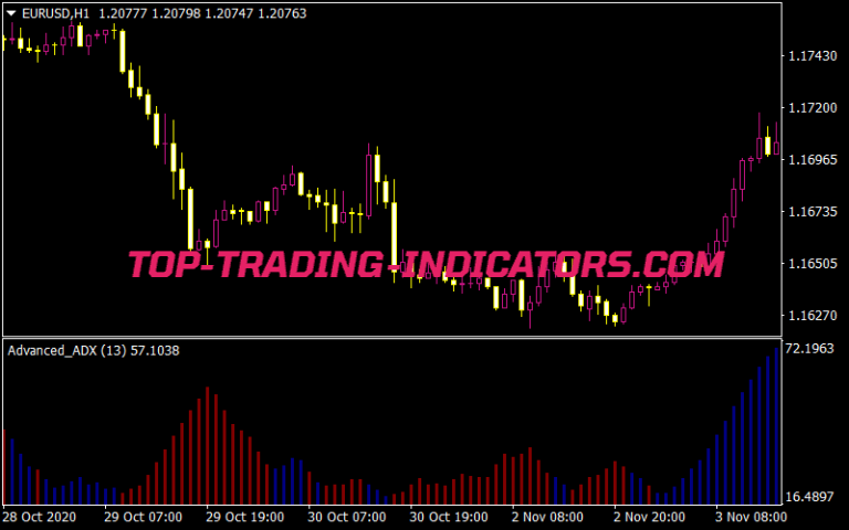 Advanced Acd Indicator • Top MT4 Indicators (.mq4 or .ex4) • Top ...