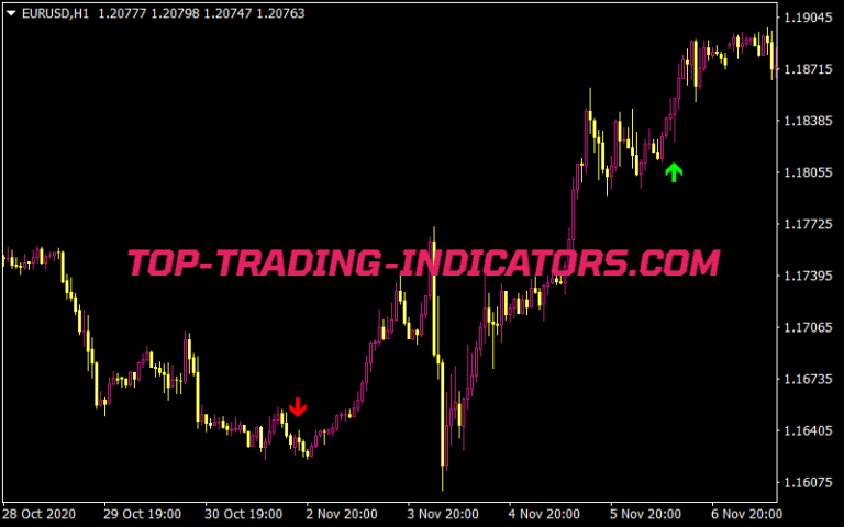 Super Signals V2 Alert • Best MT4 Indicators (.mq4 or .ex4) • Top ...