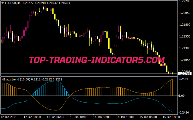 ZO Trend Arrows Indicator • Top MT4 Indicators (.mq4 or .ex4) • Top-Trading-Indicators.com ♾️ ...