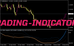 Adaptive Velocity Floating Levels Indicator • Top MT4 Indicators (.mq4 or .ex4) • Top-Trading ...