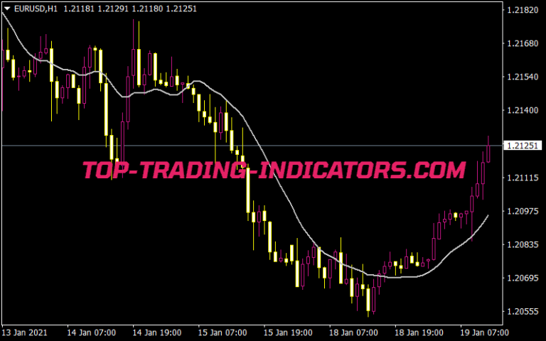 Angle of Averages Indicator • MT5 Indicators [mq5 & ex5] • Top-Trading ...