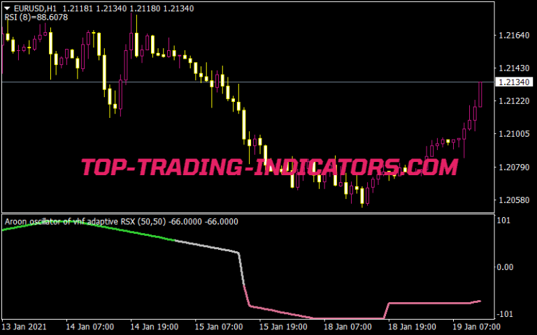Decycler Oscillator • MT5 Indicators [mq5 & ex5] • Top-Trading-Indicators.com