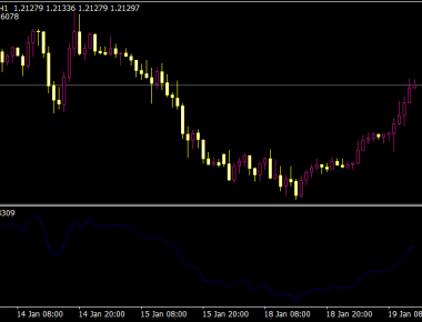 Accumulative Swing Index Asi Indicator • Best MT4 Indicators [MQ4 & EX4 ...