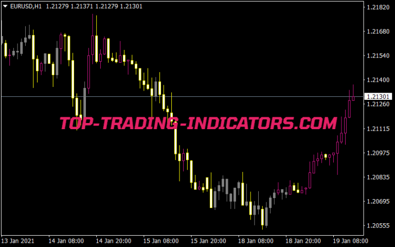 Boll Trade Ron Indicator • Top MT4 Indicators (.mq4 or .ex4) • Top ...