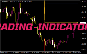Auto Regression Channel Indicator • Top MT4 Indicators [mq4 & ex4] • Top-Trading-Indicators.com