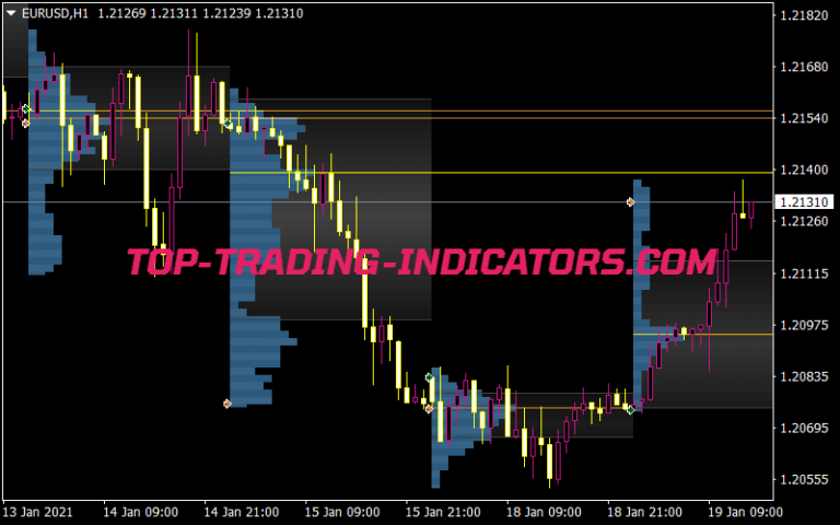 Market Profile Indicator • Top MT4 Indicators (.mq4 or .ex4) • Top-Trading-Indicators.com ♾️ ...