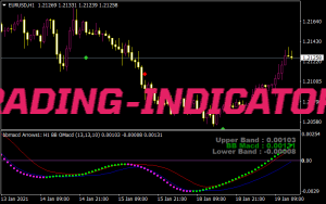 T3 Velocity Burst NRP Lines Indicator • MT4 Indicators [mq4 & ex4] • Top-Trading-Indicators.com