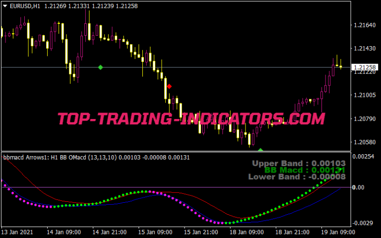 T3 Velocity Burst NRP Lines Indicator • MT4 Indicators [mq4 & ex4 ...