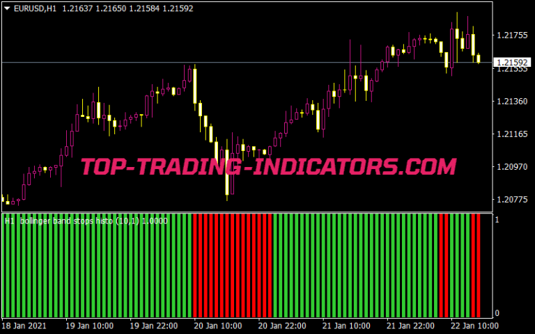 PTL 2.07 Histo Alerts Lines Indicator • Best MT4 Indicators (.mq4 or ...
