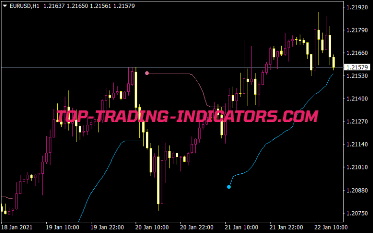 MA BBands V3 • Top MT4 Indicators (.mq4 or .ex4) • Top-Trading ...