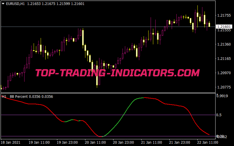 Zig Zag NRP AA TT Indicator • Top MT4 Indicators (.mq4 or .ex4) • Top ...