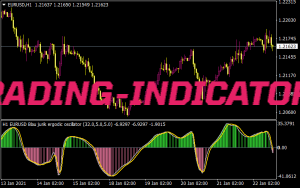 Symbol Label Indicator • MT4 Indicators [mq4 & ex4] • Top-Trading ...