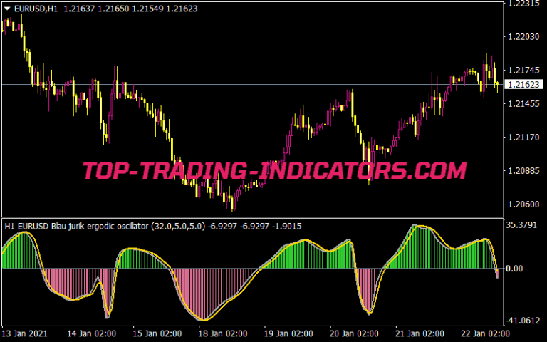 Symbol Label Indicator • Mt4 Indicators [mq4 And Ex4] • Top Trading