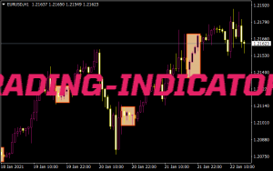 Box Fibonacci Indicator • Top MT4 Indicators (.mq4 or .ex4) • Top ...