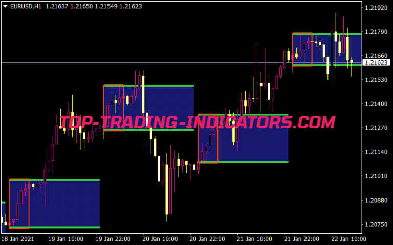TMA Indicator (MQL5) • Best MT5 Indicators [MQ5 & EX5] • Top-Trading-Indicators.com