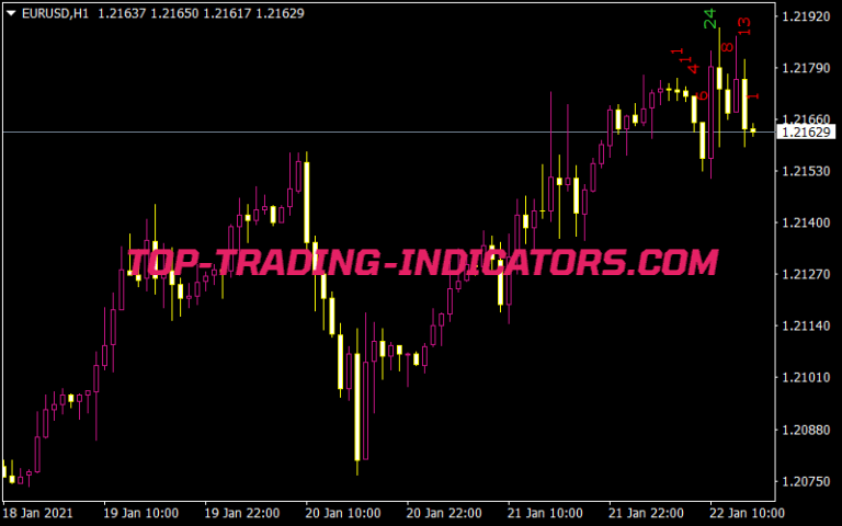 Trix Candle Indicator • MT5 Indicators [mq5 & ex5] • Top-Trading ...