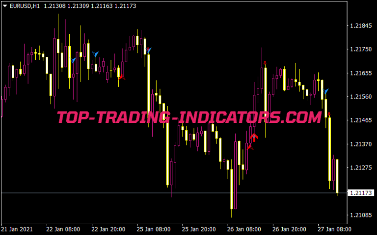 Cci Cross Signal Alert Indicator • Best MT4 Indicators (.mq4 or .ex4 ...