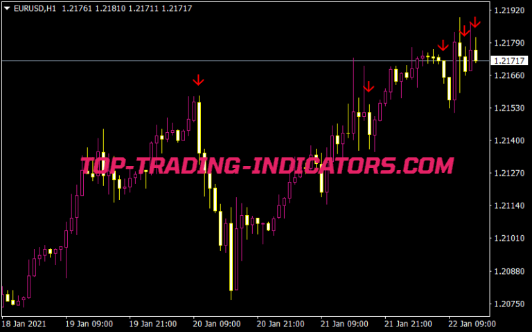 4 TF Stochastic Arrows Alerts Indicator • Best MT4 Indicators (.MQ4 or ...