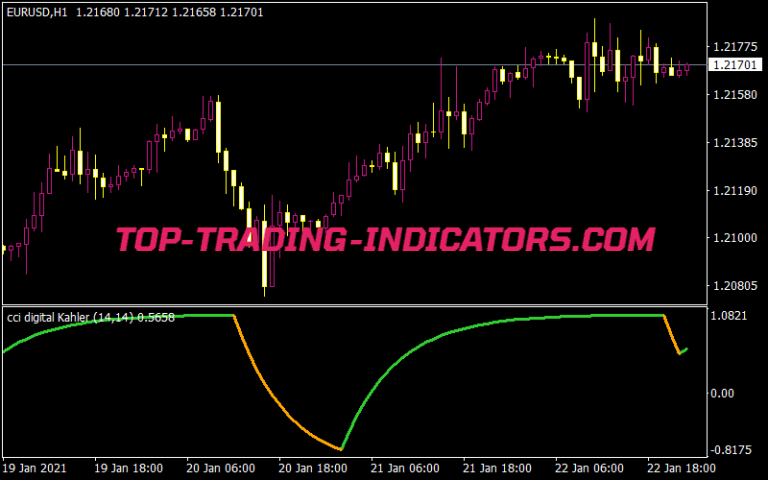Digital X Daily Targets Button • MT4 Indicators [mq4 & ex4] • Top-Trading-Indicators.com