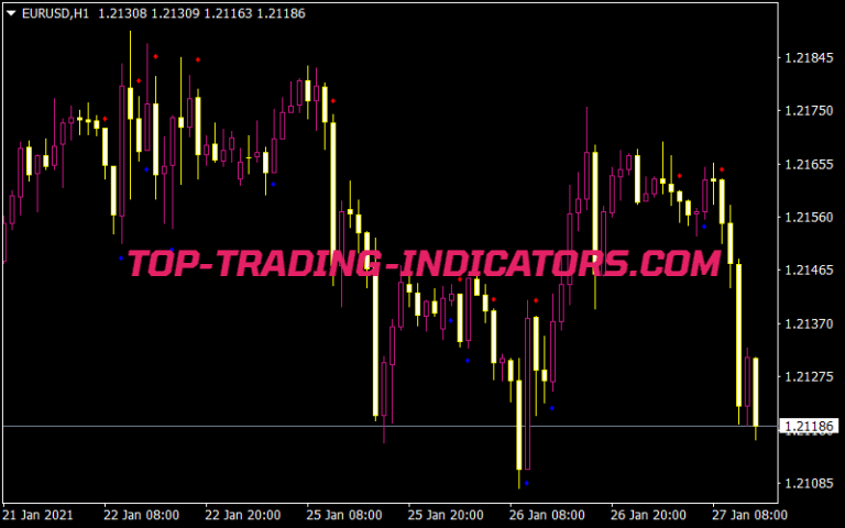 Ma Dots Indicator • MT4 Indicators (.MQ4 or .EX4) • Top-Trading ...