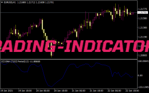EMA Deviation Indicator • MT5 Indicators [mq5 & ex5] • Top-Trading-Indicators.com