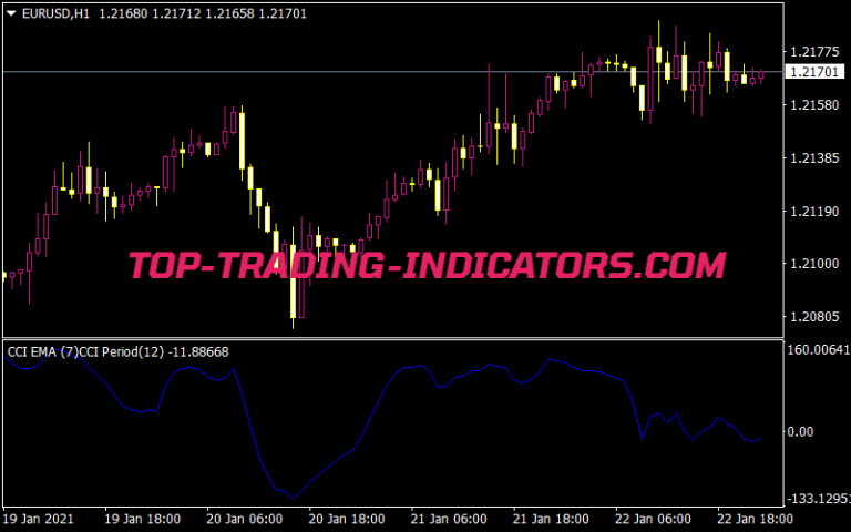 Cci Double Ema Indicator • Top MT4 Indicators (.mq4 or .ex4) • Top ...
