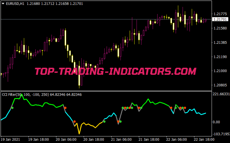88 Filter Indicator • Top MT4 Indicators (.mq4 or .ex4) • Top-Trading ...