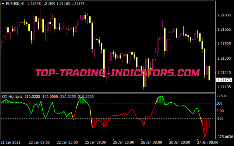 Tipu CCI Indicator • Best MT4 Indicators [MQ4 & EX4] • Top-Trading ...