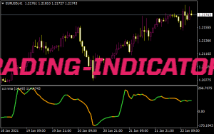 Level Stop Reverse Indicator • Top MT4 Indicators (.mq4 or .ex4) • Top-Trading-Indicators.com ♾️ ...