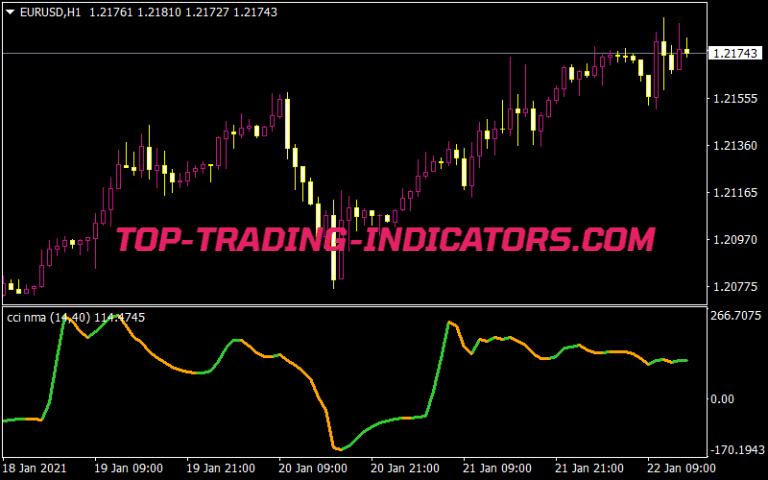Trend Lines Crossing Indicator • Best MT5 Indicators [MQ5 & EX5] • Top-Trading-Indicators.com