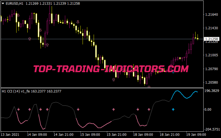 Zig Zag NRP AA TT Indicator • MT4 Indicators (.MQ4 or .EX4) • Top ...