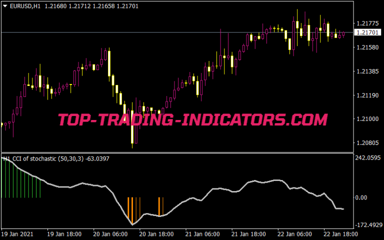 Tipu CCI Indicator • Best MT4 Indicators [MQ4 & EX4] • Top-Trading ...