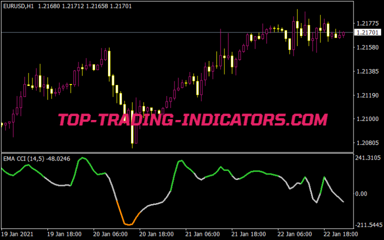Fusion Filtered System • Top MT4 Indicators (.mq4 or .ex4) • Top ...