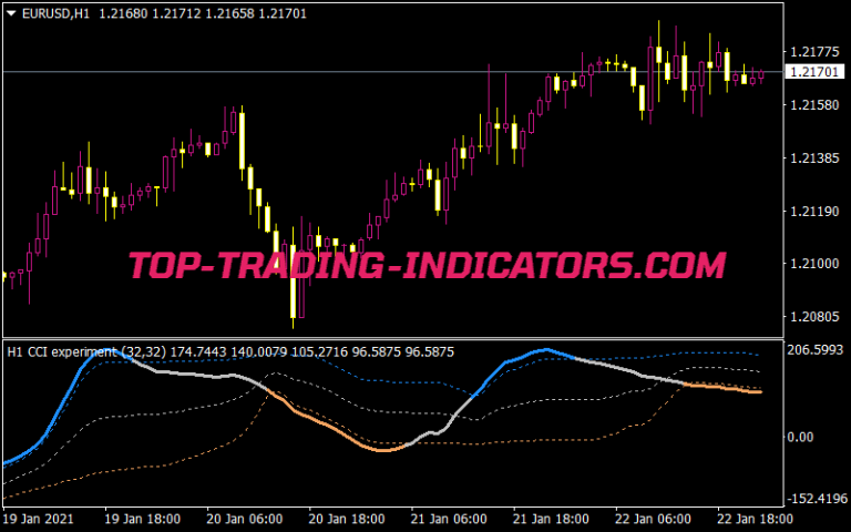 Simple Volume Indicator • Top MT4 Indicators (.mq4 or .ex4) • Top-Trading-Indicators.com ♾️ Best ...