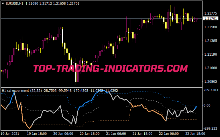 Simple Regression • Top MT4 Indicators (.mq4 or .ex4) • Top-Trading ...
