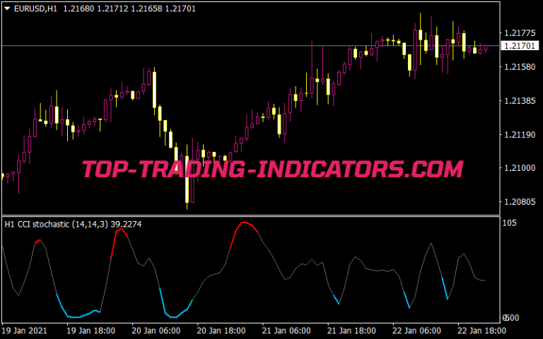Tipu CCI Indicator • Best MT4 Indicators [MQ4 & EX4] • Top-Trading-Indicators.com
