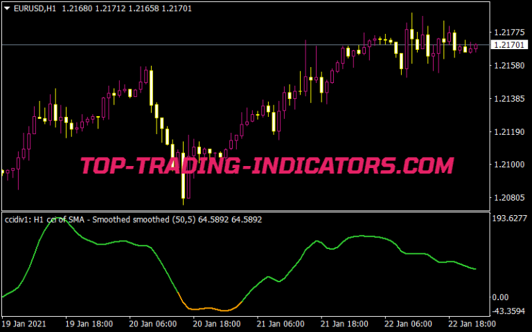 RSI TMA Centered NRP • New MT4 Indicators (.mq4 or .ex4) • Top-Trading ... RSI TMA Centered NRP • New MT4 Indicators (.mq4 or .ex4) • Top-Trading ...