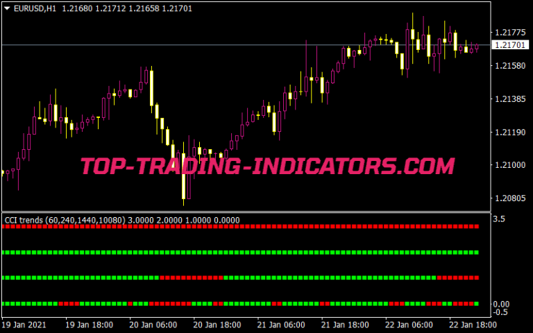 I-Max Min Trends • MT4 Indicators [mq4 & ex4] • Top-Trading-Indicators.com
